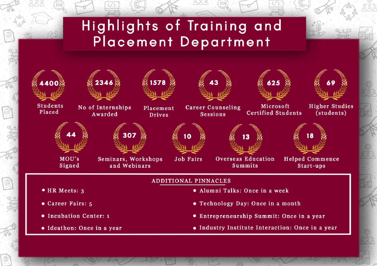 Training and Placement Department – Vasantdada Patil Pratishthan's ...